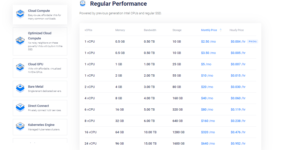Digital Ocean Vs Vultr - Which Is Better For You - hi tutorial